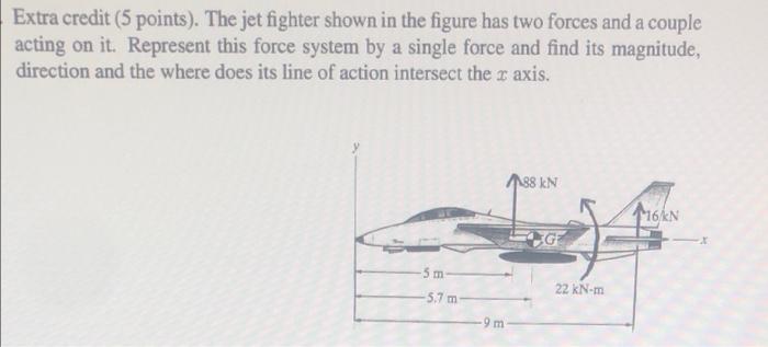 Solved Extra credit (5 points). The jet fighter shown in the | Chegg.com