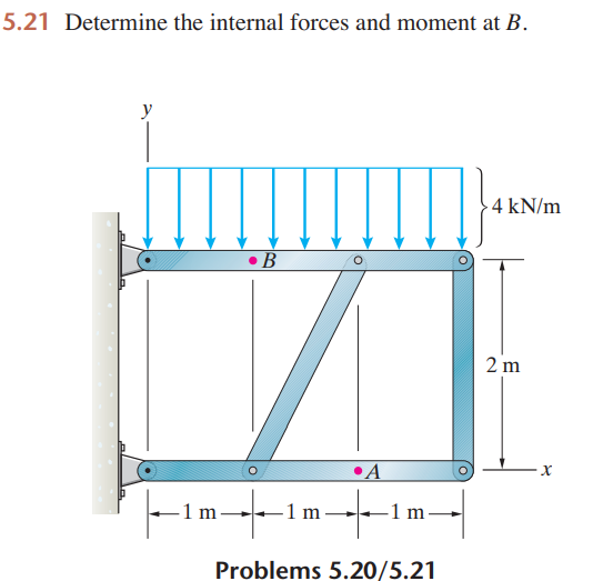Solved 5.21 ﻿Determine the internal forces and moment at | Chegg.com