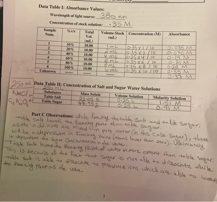 Absorbance Data Table I: Absorbance Values: | Chegg.com