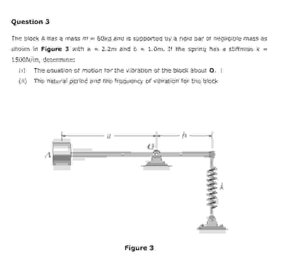 Solved The block A has a mass m = 60kg and is supported by a | Chegg.com