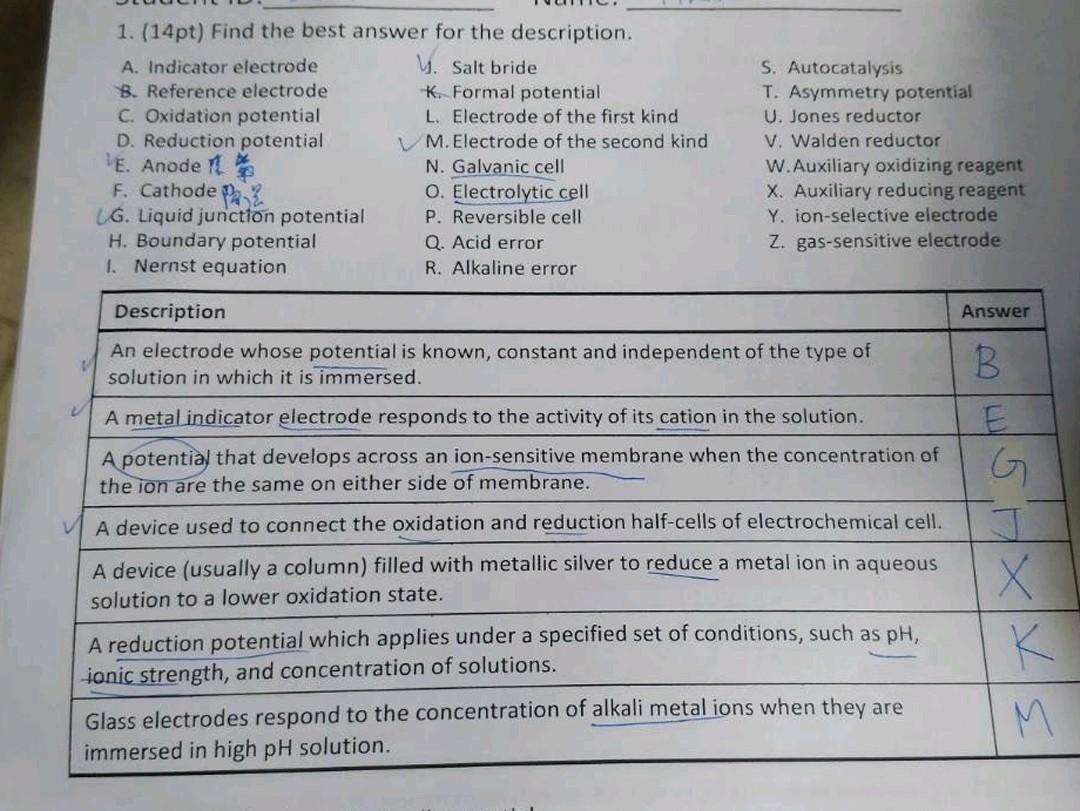 Solved 1. (14pt) Find the best answer for the description. | Chegg.com