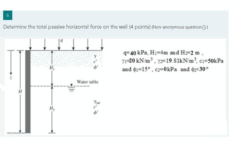 Solved LO 6 Determine the total passive horizontal force on | Chegg.com