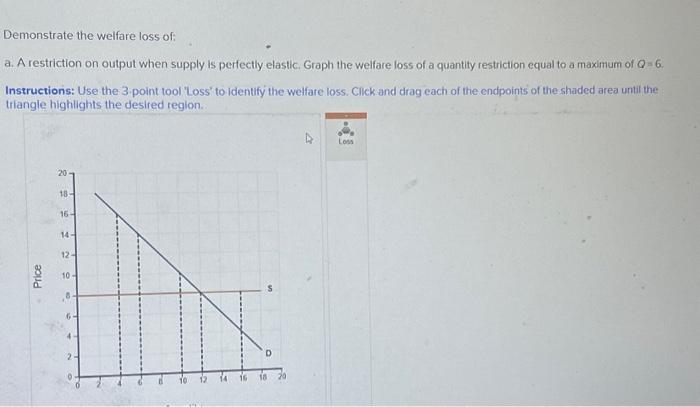 Solved Demonstrate the welfare loss of: a. A restriction on | Chegg.com