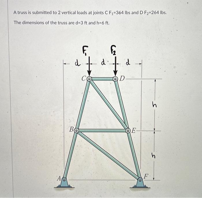 [Solved]: A truss is submitted to 2 vertical loads at joint
