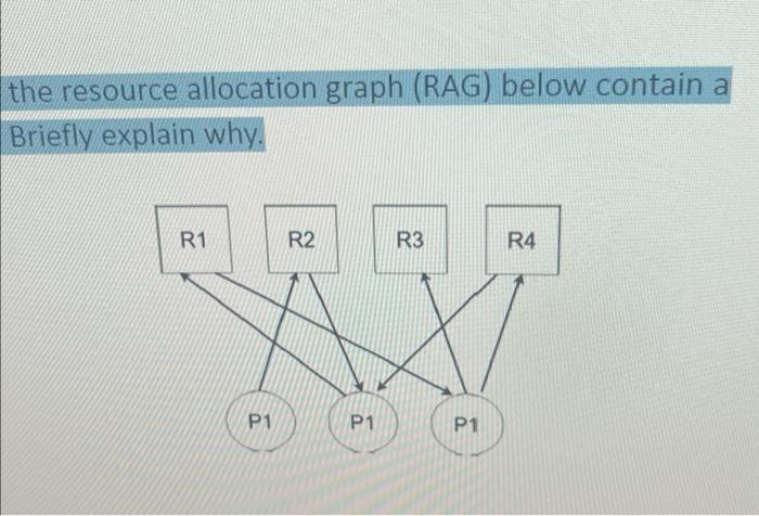 Solved does the resource allocation graph (RAG) below | Chegg.com