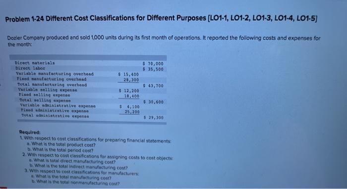 Solved Problem 1-24 Different Cost Classifications for | Chegg.com