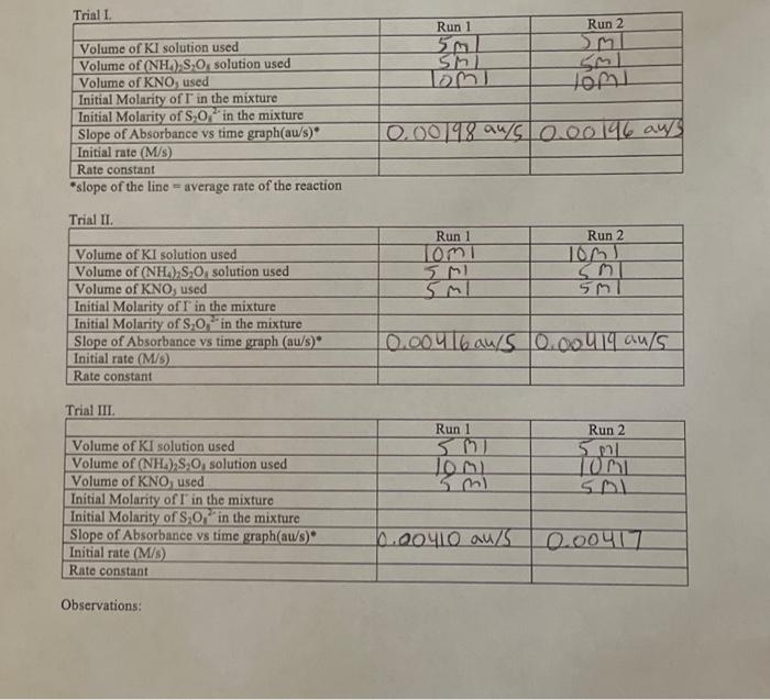 The general form of the rate law for the reaction | Chegg.com
