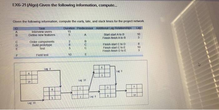 Solved EX6-21 (Algo) Given the following information, | Chegg.com