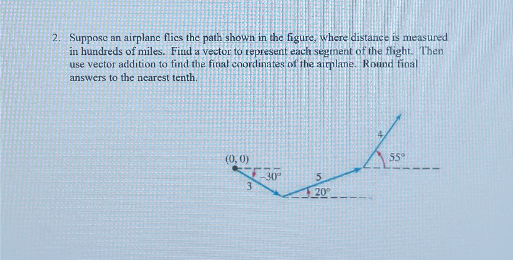 Solved Suppose an airplane flies the path shown in the | Chegg.com