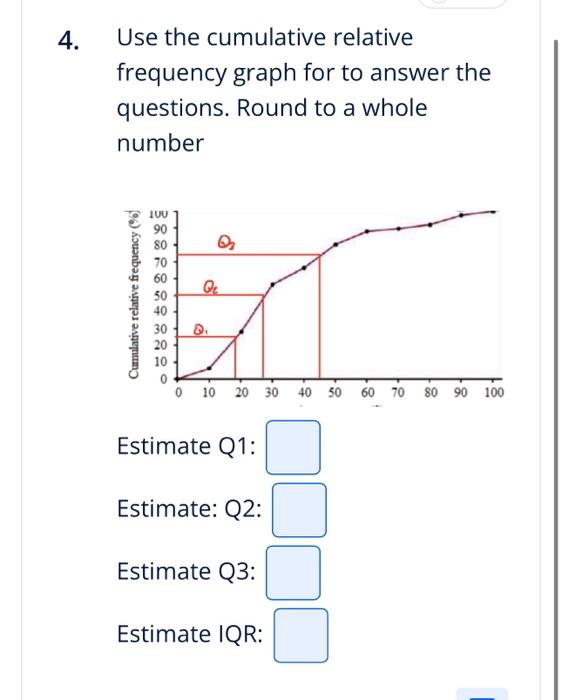 5. Use the cumulative frequency graph to answer the | Chegg.com