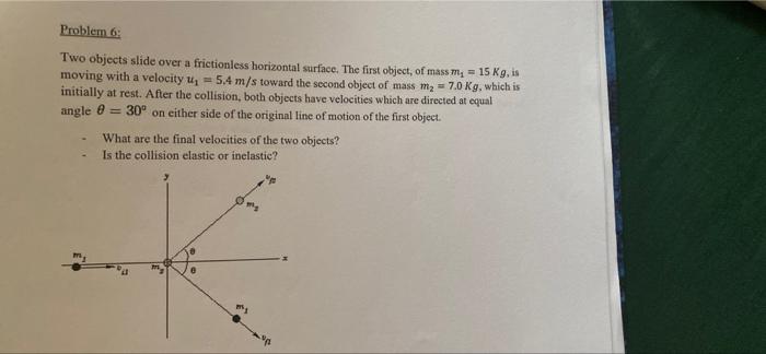 Solved Problem 6: Two objects slide over a frictionless | Chegg.com