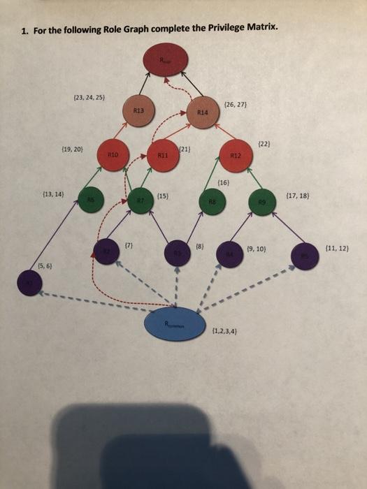 Solved 1. For the following Role Graph complete the | Chegg.com