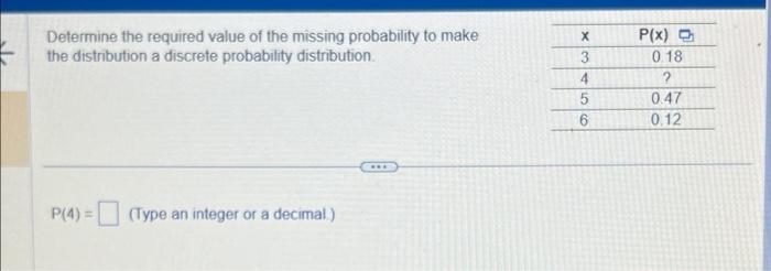 Solved Determine the required value of the missing | Chegg.com