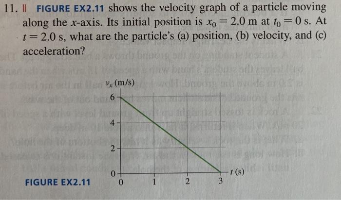 Solved 11. || FIGURE EX2.11 shows the velocity graph of a | Chegg.com