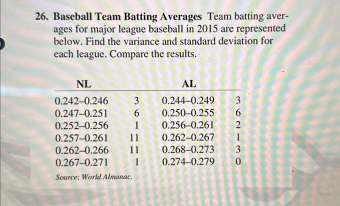 Solved 26. Baseball Team Batting Averages Team batting | Chegg.com