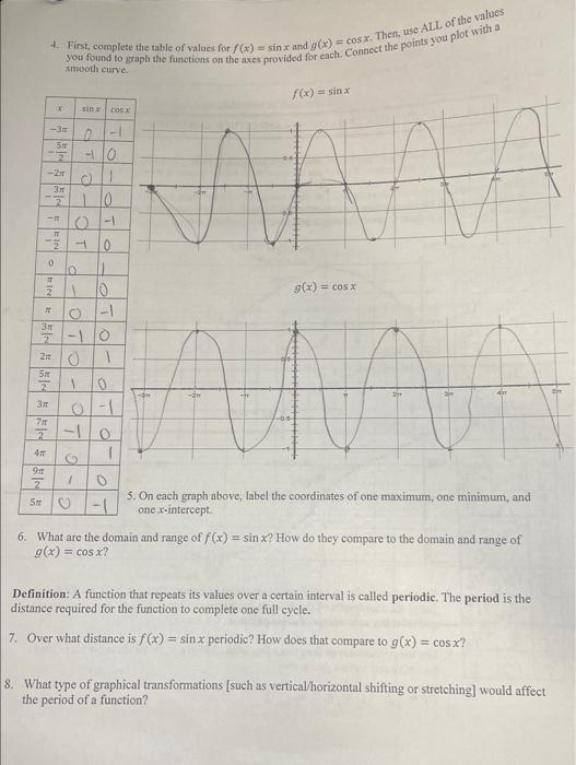 Solved 4. First, complete the table of values for f(x)=sinx | Chegg.com