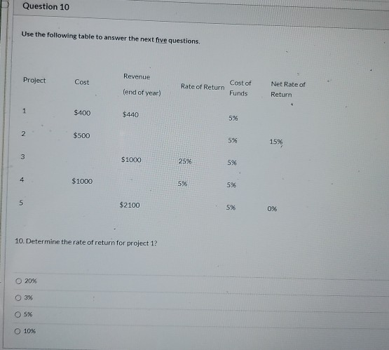 Solved Question 3 1 pts 3. You are given the following data: | Chegg.com