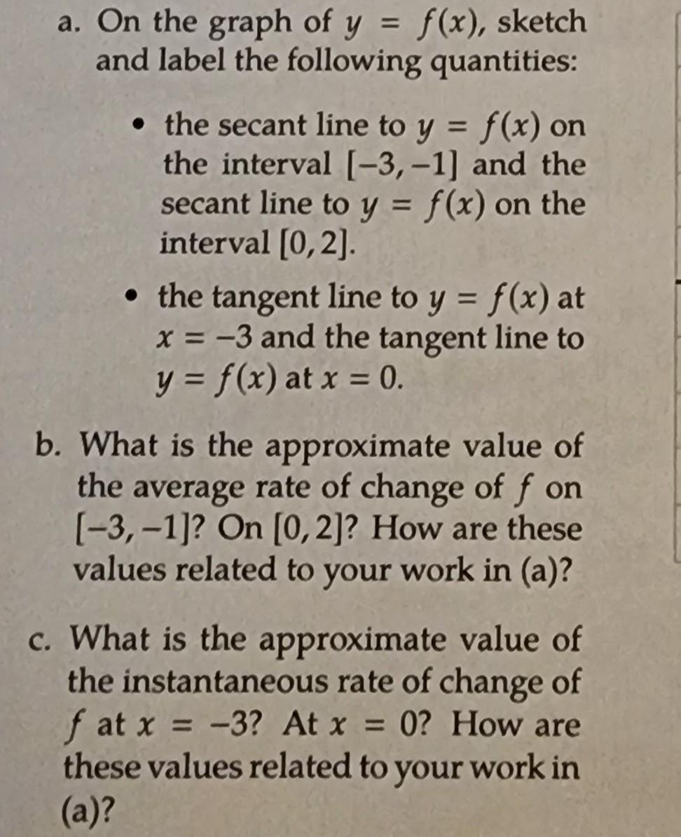 Solved a. On the graph of y=f(x), sketch and label the | Chegg.com