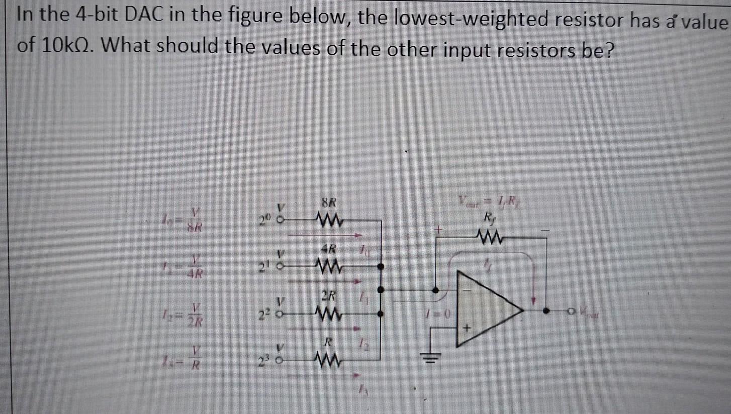 Solved In the 4-bit DAC in the figure below, the | Chegg.com