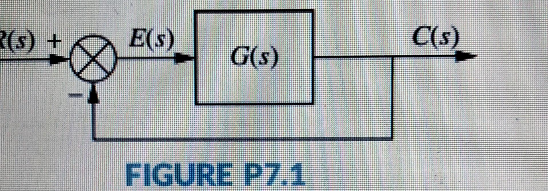 Solved The unity feedback system of Figure P7.1 has a | Chegg.com