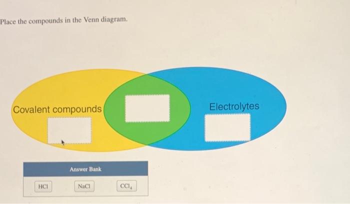 Solved Place the compounds in the Venn diagram. Covalent | Chegg.com