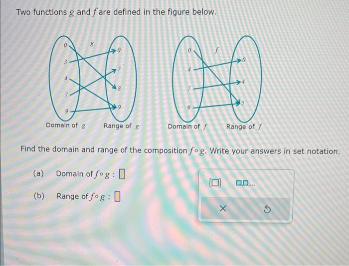 Solved Two functions g and f are defined in the figure | Chegg.com