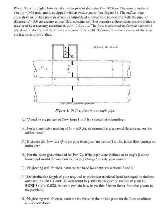 Solved ME Water flows through a horizontal circular pipe of | Chegg.com