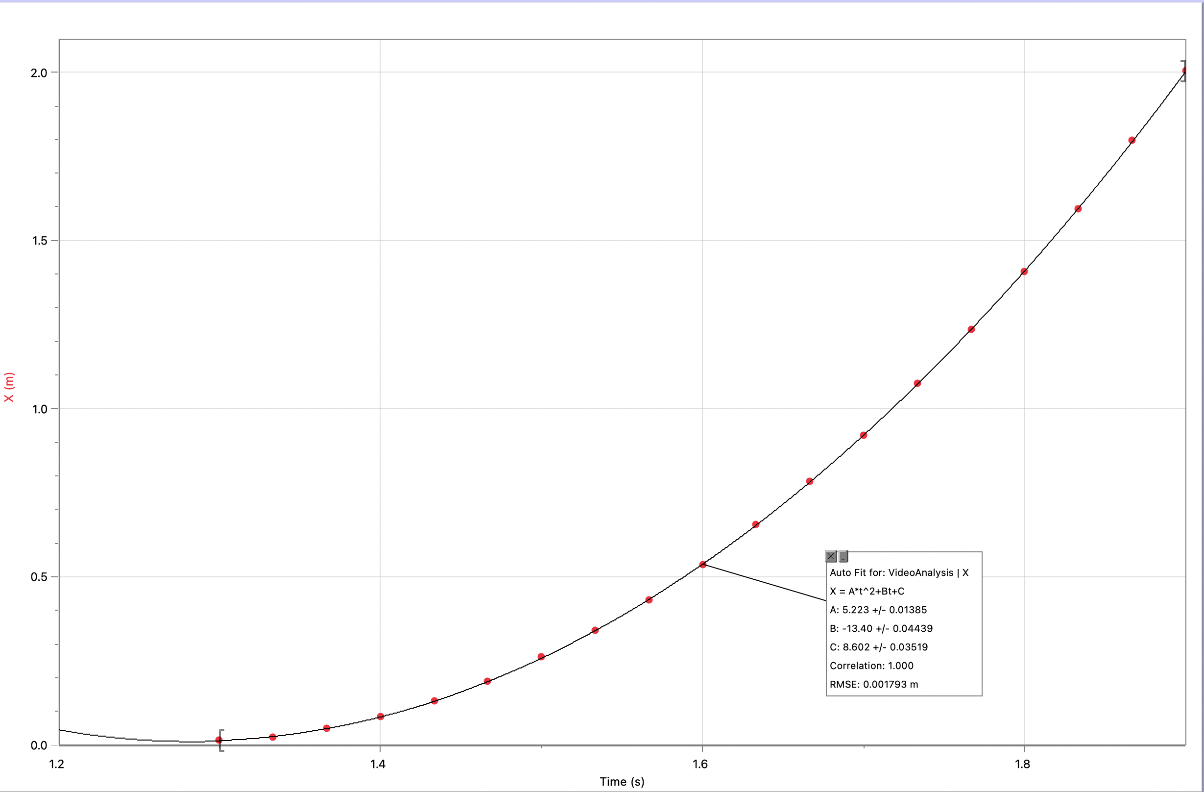 Solved Next, fit a quadratic function At2+Bt+C ﻿to your x | Chegg.com