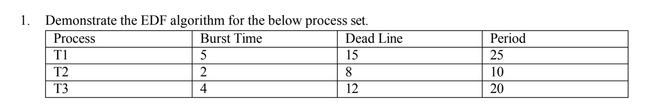 Solved Demonstrate the EDF (Earliest deadline first) | Chegg.com