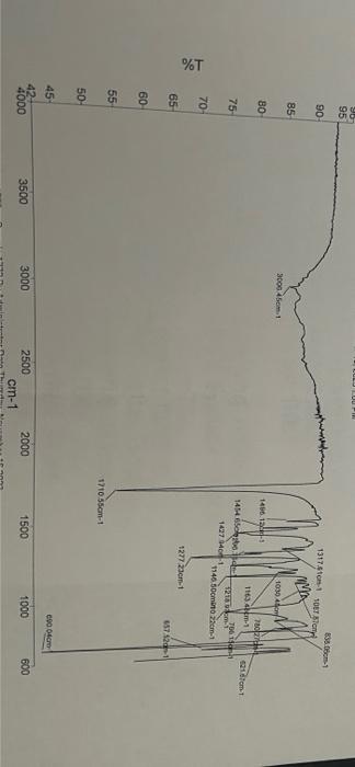 Solved what is the table of this ir soectroscopy of bromine | Chegg.com
