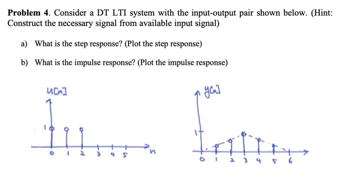 Solved Problem 4. Consider a DT LTI system with the | Chegg.com
