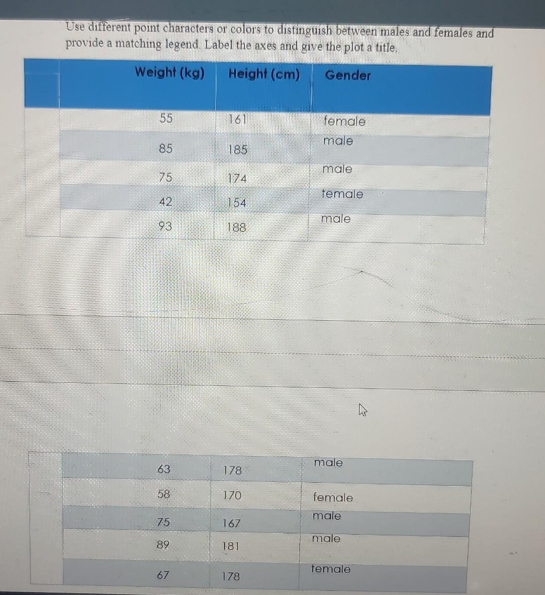 Solved Please solve the problems below 1. Store the | Chegg.com