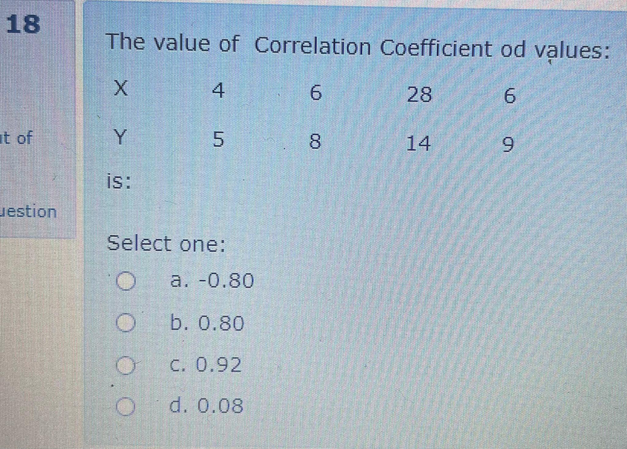 Solved The value of Correlation Coefficient od | Chegg.com