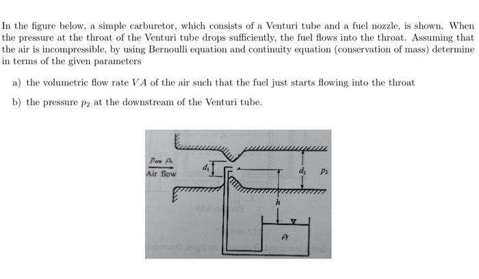 Solved In the figure below, a simple carburetor, which | Chegg.com