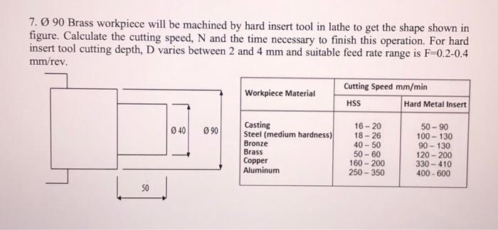 Solved 7. 990 Brass workpiece will be machined by hard | Chegg.com