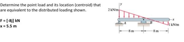 Solved Determine the point load and its location (centroid) | Chegg.com