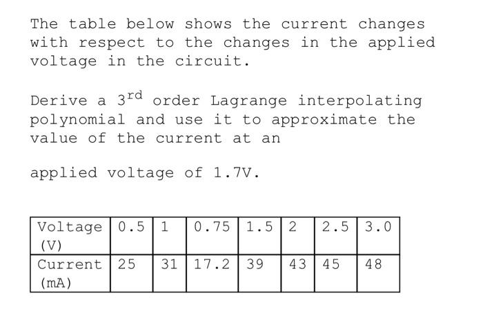 Solved The table below shows the current changes with | Chegg.com