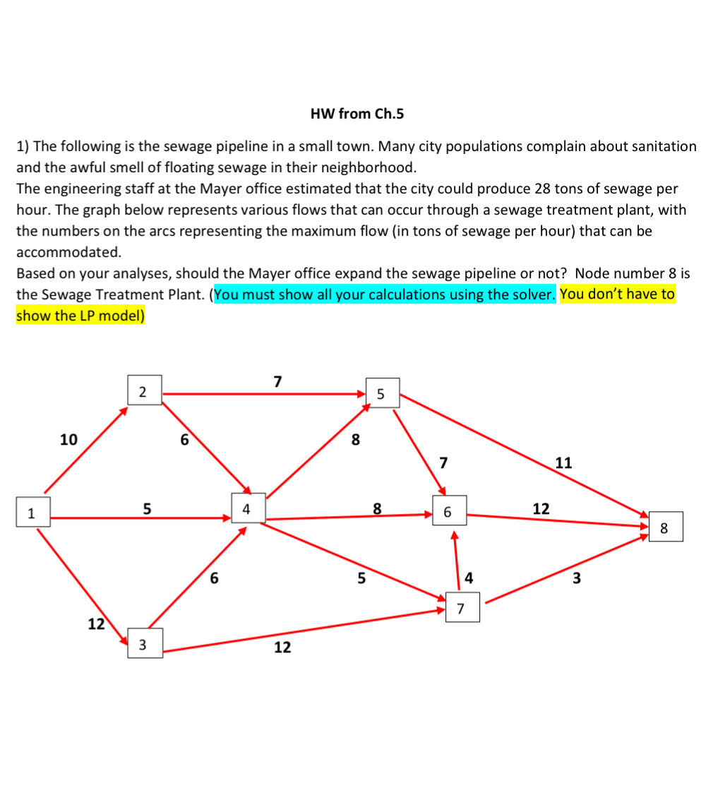 Solved The following is the sewage pipeline in a small town. | Chegg.com