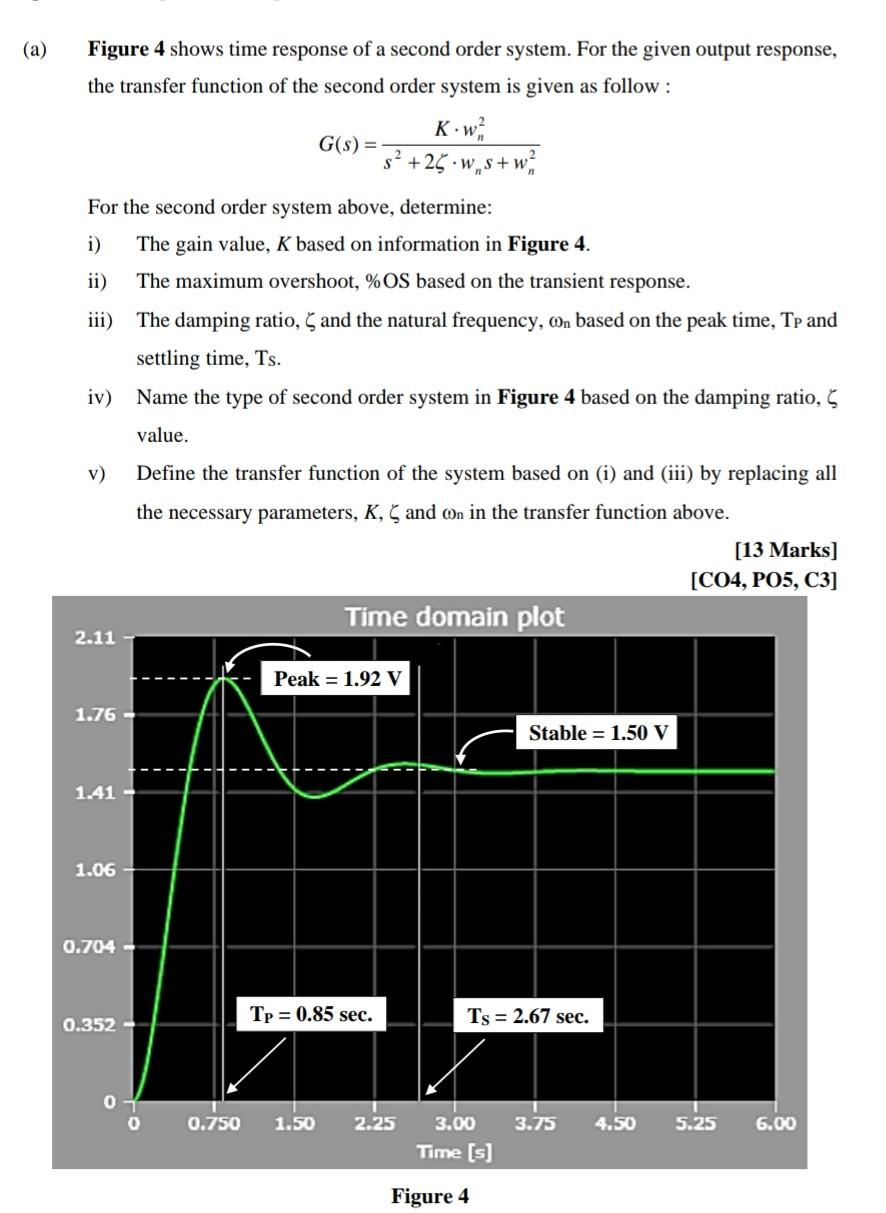 Solved (a) Figure 4 shows time response of a second order | Chegg.com