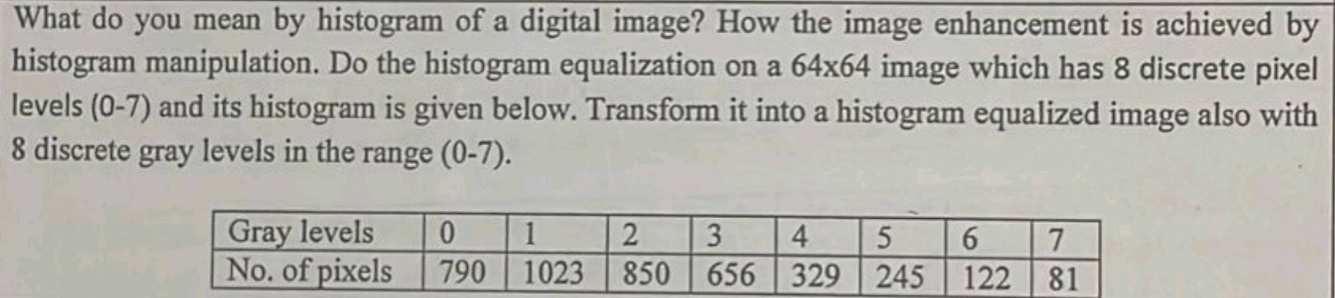 Solved What do you mean by histogram of a digital image? How | Chegg.com