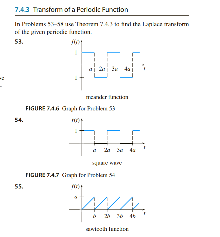 Solved 7.4.3 ﻿Transform of a Periodic FunctionIn Problems | Chegg.com