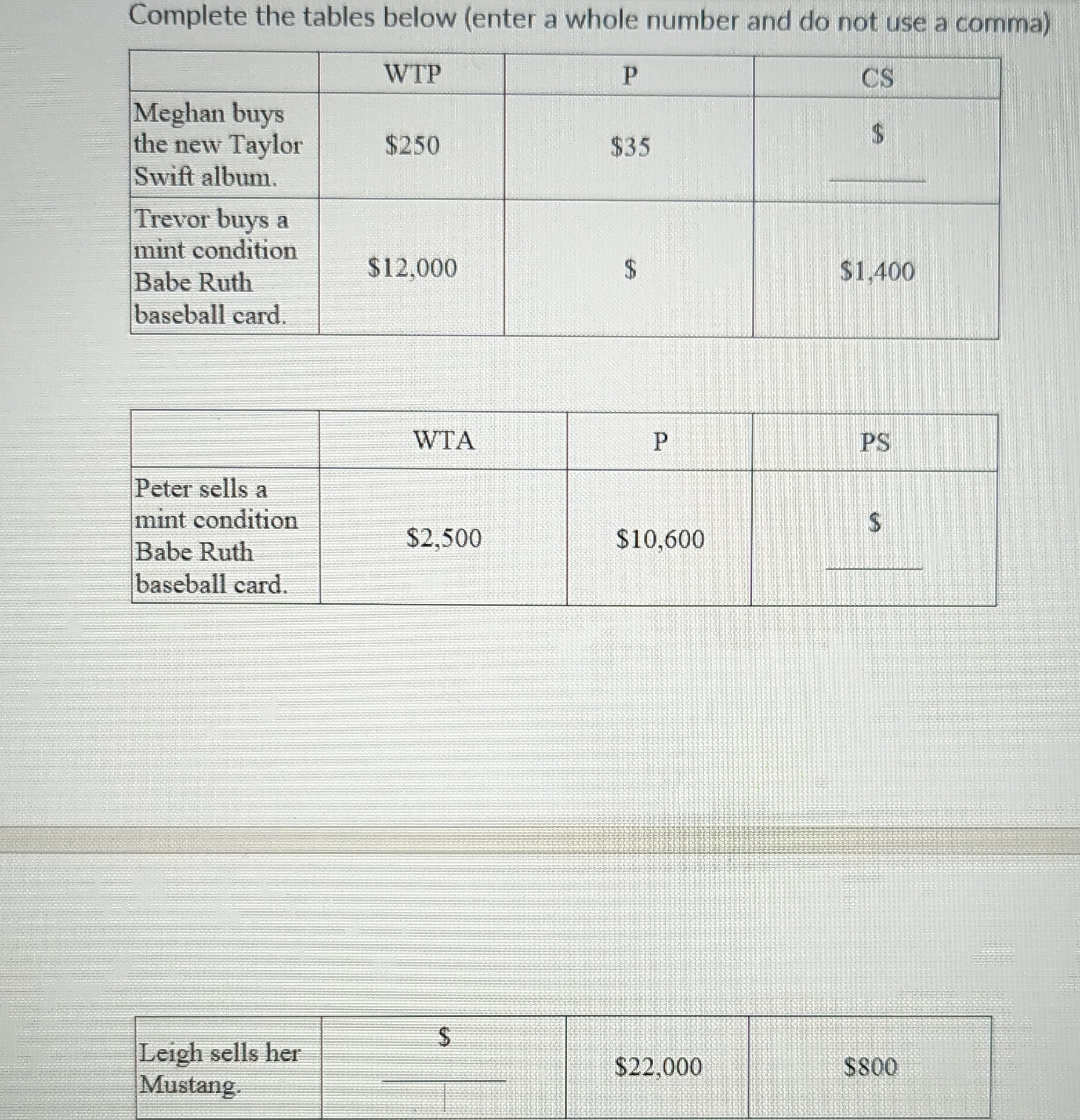 Complete the tables below (enter a whole nunbenumber | Chegg.com