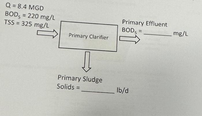 Solved A primary clarifier receives an influent wastewater | Chegg.com