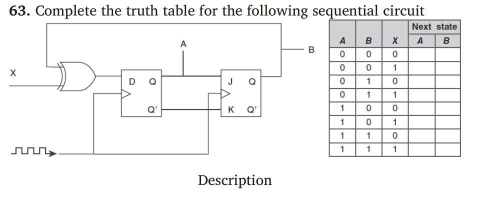 Solved Complete the truth table for the following sequential | Chegg.com