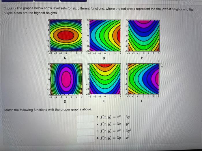 Solved (1 point) The graphs below show level sets for six | Chegg.com Solved (1 point) The graphs below show level sets for six | Chegg.com