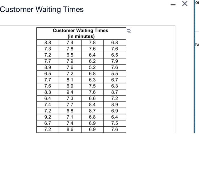 Solved The data table contains waiting times of customers at | Chegg.com