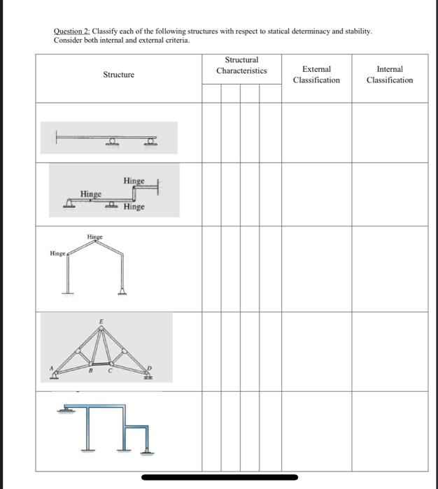 Solved Question 2: Classify each of the following structures | Chegg.com