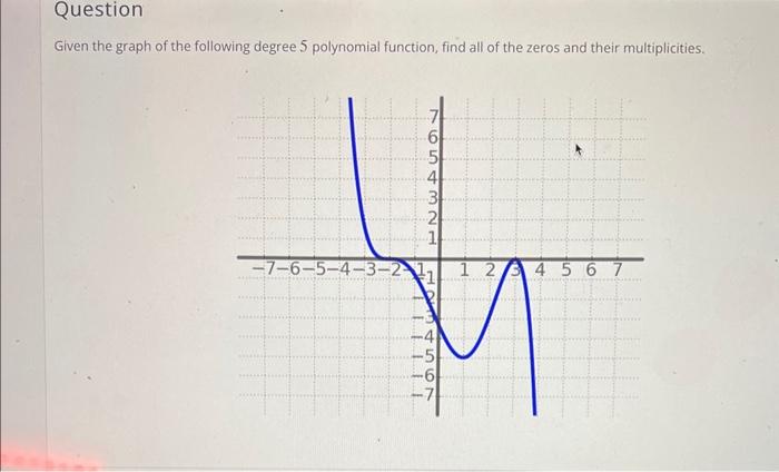 Solved Given the graph of the following degree 5 polynomial | Chegg.com