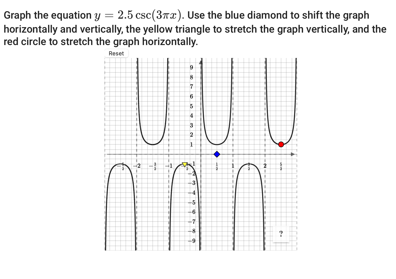 Solved Graph the equation y=2.5csc(3πx). ﻿Use the blue | Chegg.com