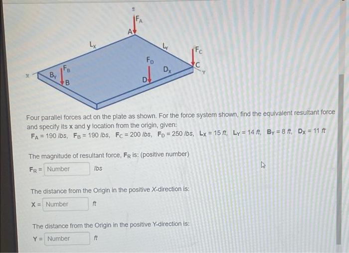 Solved FA A iFc Fo с FI DX By B Four parallel forces act on | Chegg.com
